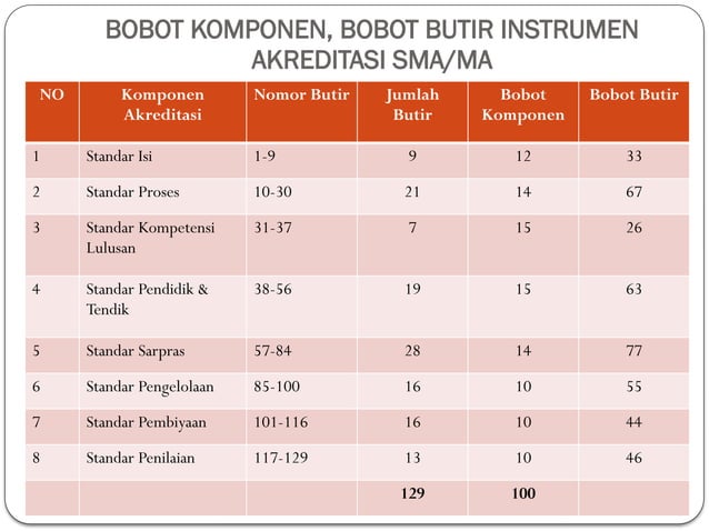 Bobot Komponen dan/ Bobot Penilaian.pptx
