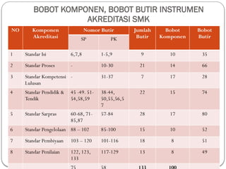 Bobot Komponen dan/ Bobot Penilaian.pptx