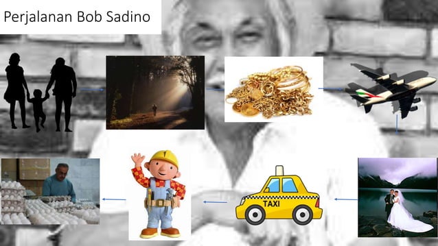 Bob Sadino's is one of best enterpreneur | PPT