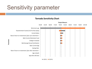 Bob’s retirement model planning model prepared by idriss achour1 | PPT