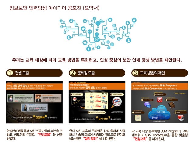 BoB 정보보안_인력양성_아이디어_공모전_ssim | PDF