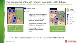Branch Transformation (Presentacion) | PPT