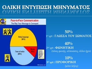 Η ΓΛΩΣΣΑ ΤΟΥ ΣΩΜΑΤΟΣ | PPT