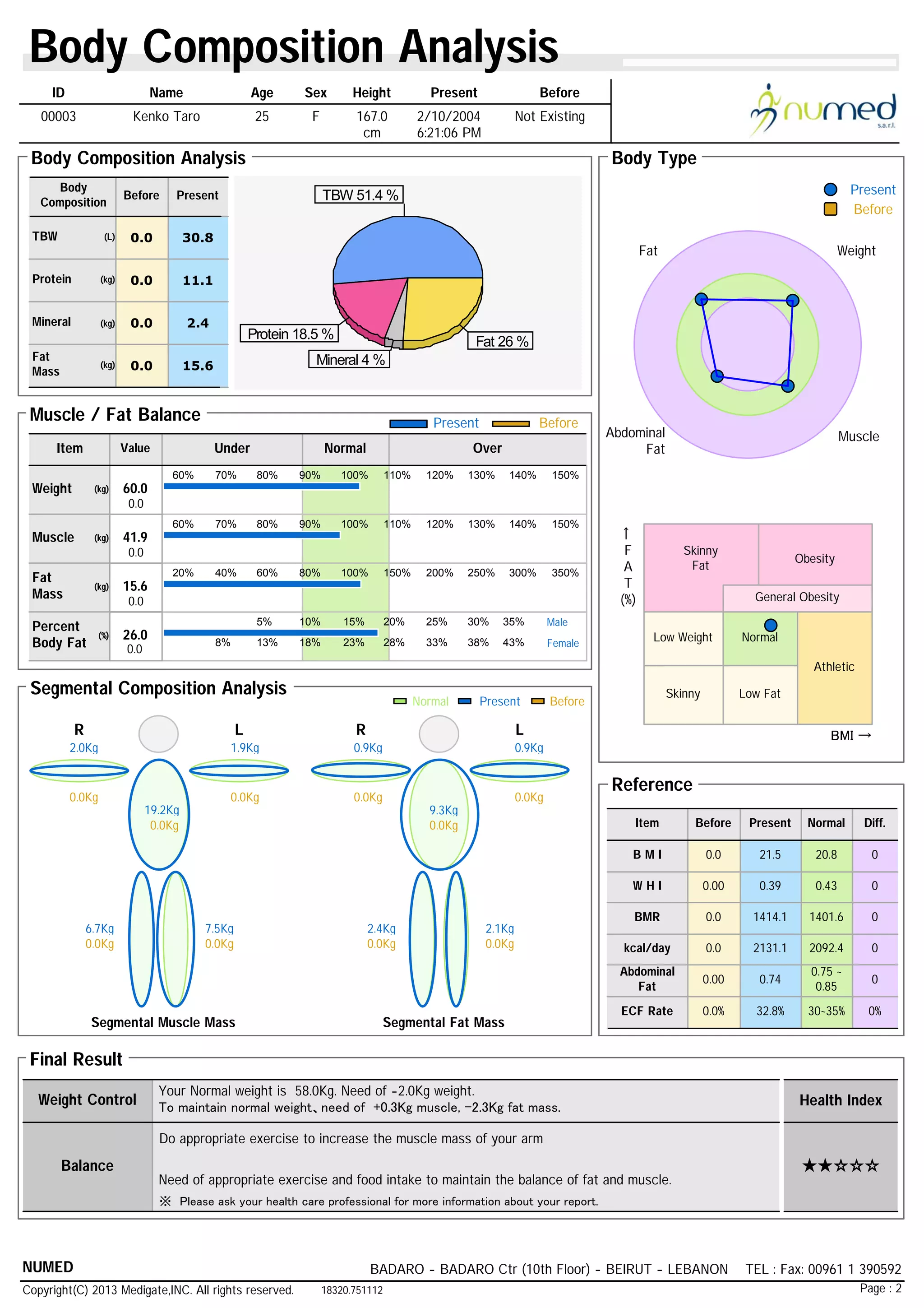 Body Composition Analysis BOCA بادی کامپوزیشن فروش inbody | PDF