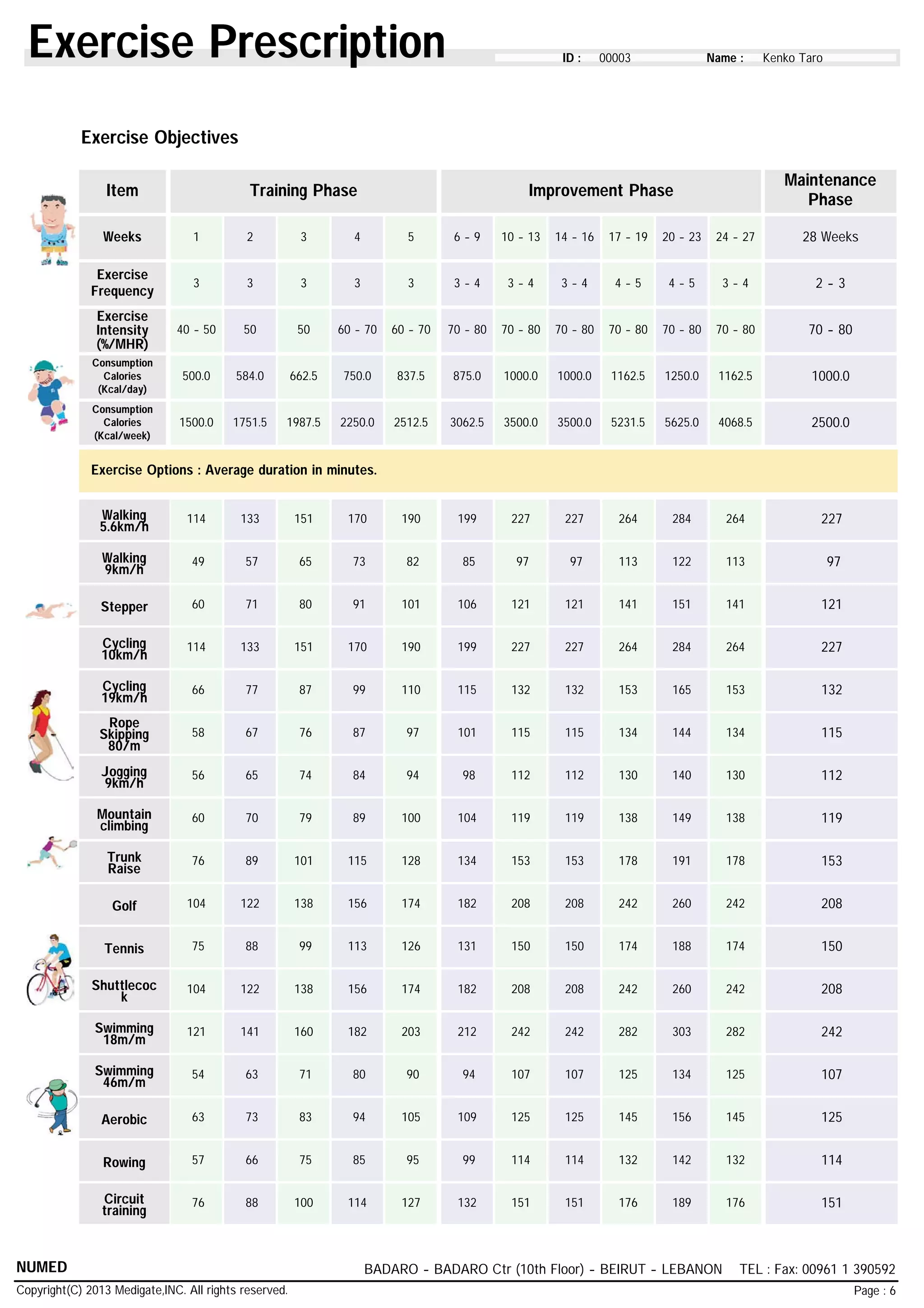 Body Composition Analysis BOCA بادی کامپوزیشن فروش inbody | PDF
