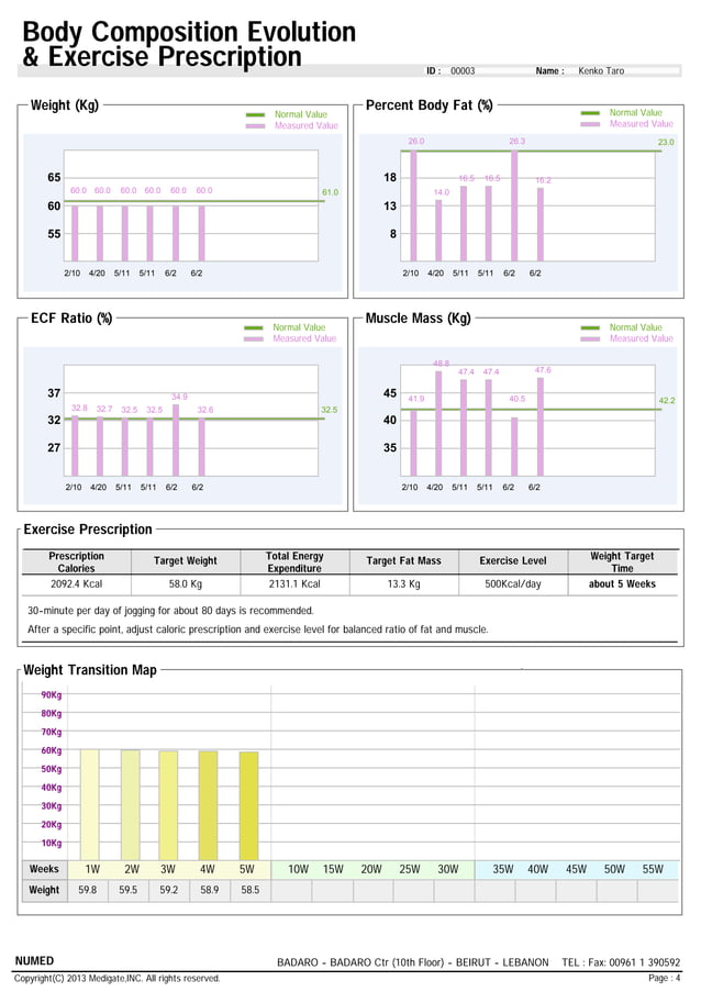 Body Composition Analysis BOCA بادی کامپوزیشن فروش inbody | PDF