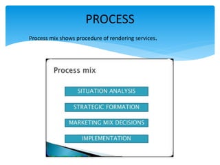 BOC marketing mix | PPTX