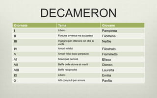 Boccaccio | PPTX