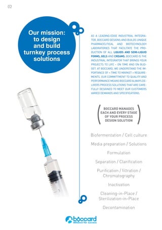 Boccard pharma gb-bd | PDF