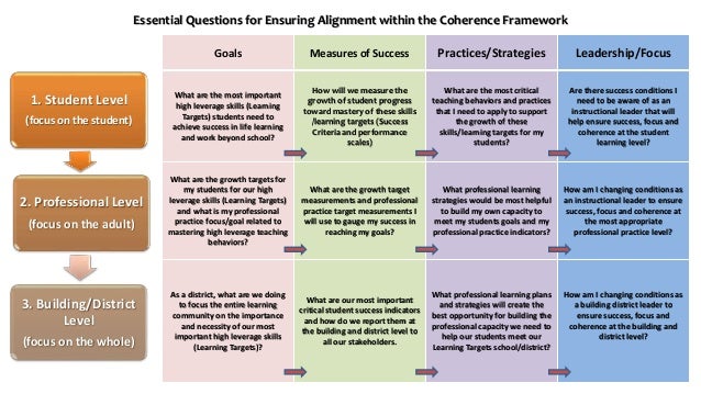 BOCES intro to Coherence Summer 15 Share