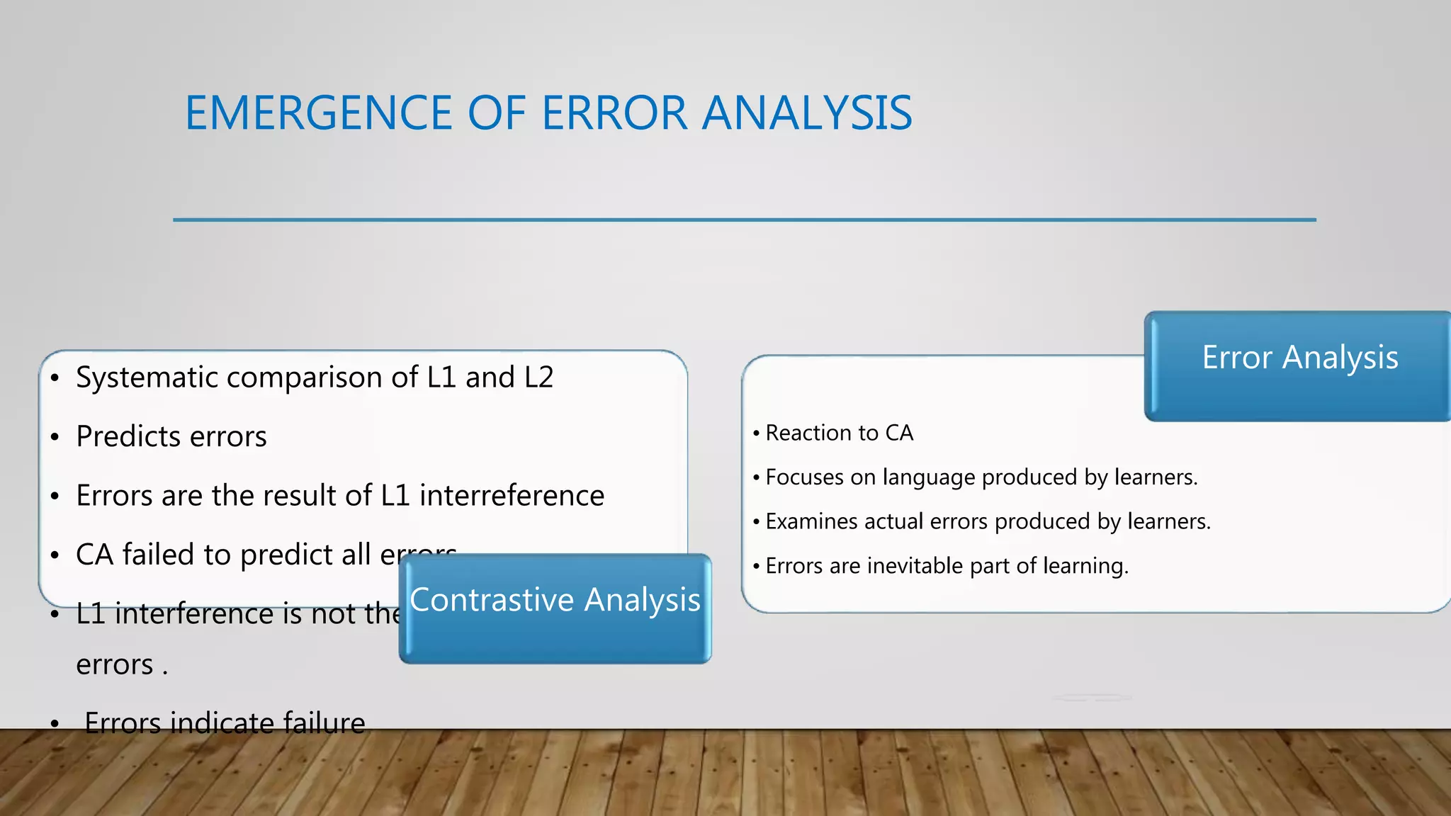 Error Analysis developed by Bochra Benaicha | PPTX | Educational ...