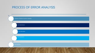 Error Analysis developed by Bochra Benaicha | PPTX | Educational ...