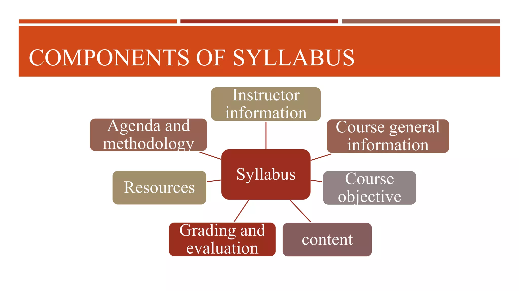 Syllabus Design | PPTX