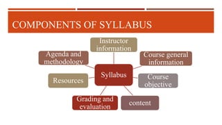 Syllabus Design | PPTX