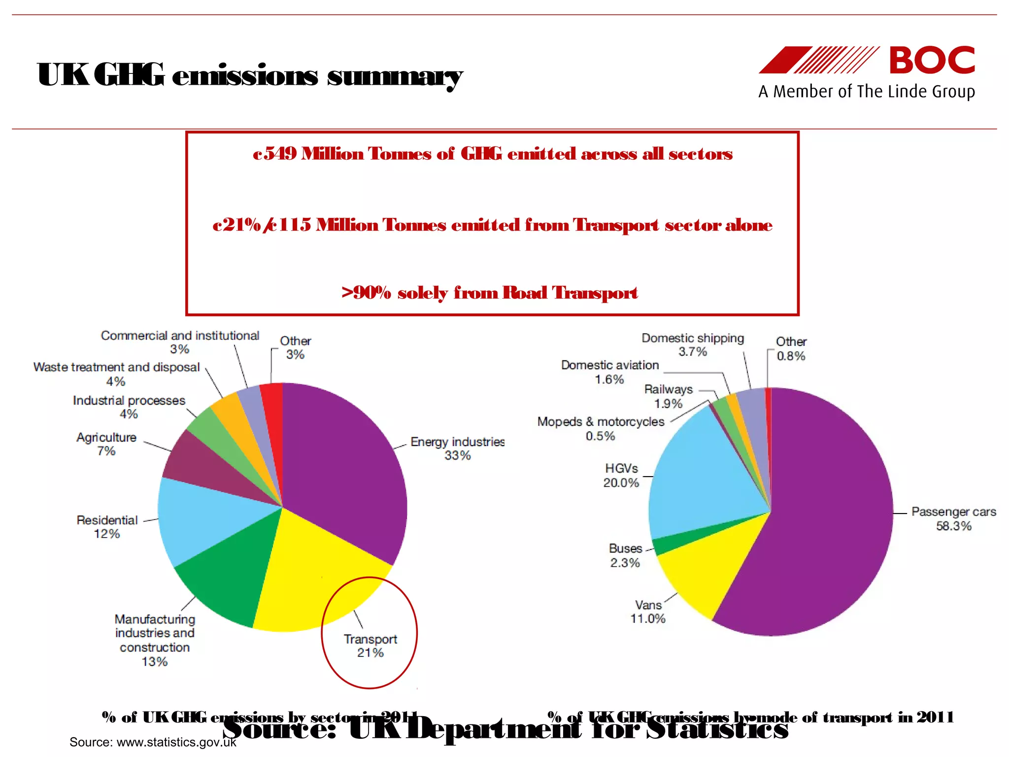 Andrew Whitehead, BOC Hydrogen Refuelling | PPT