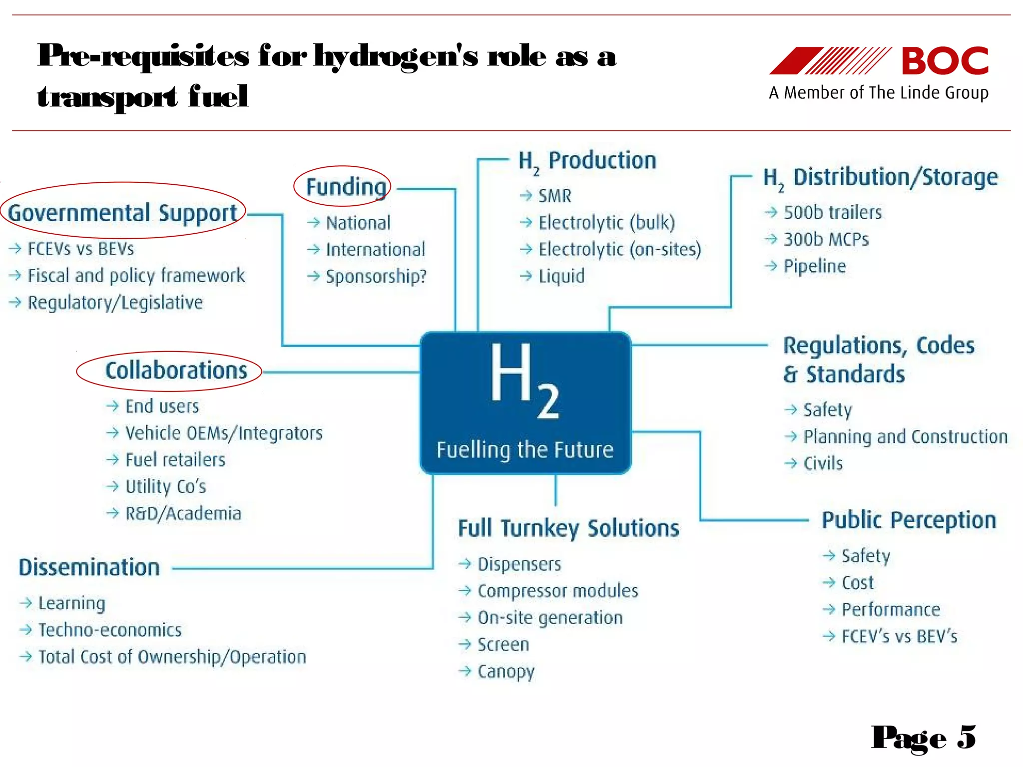 Andrew Whitehead, BOC Hydrogen Refuelling | PPT