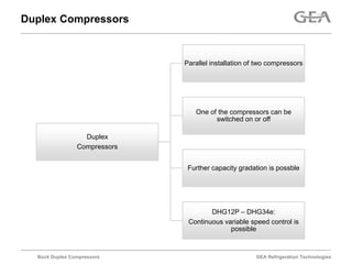 Bock Duplex Compressors | PPTX