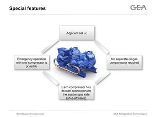 Bock Duplex Compressors | PPTX