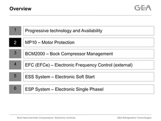 Bock Semi-hermetic Compressors: Electronic Controls | PPTX