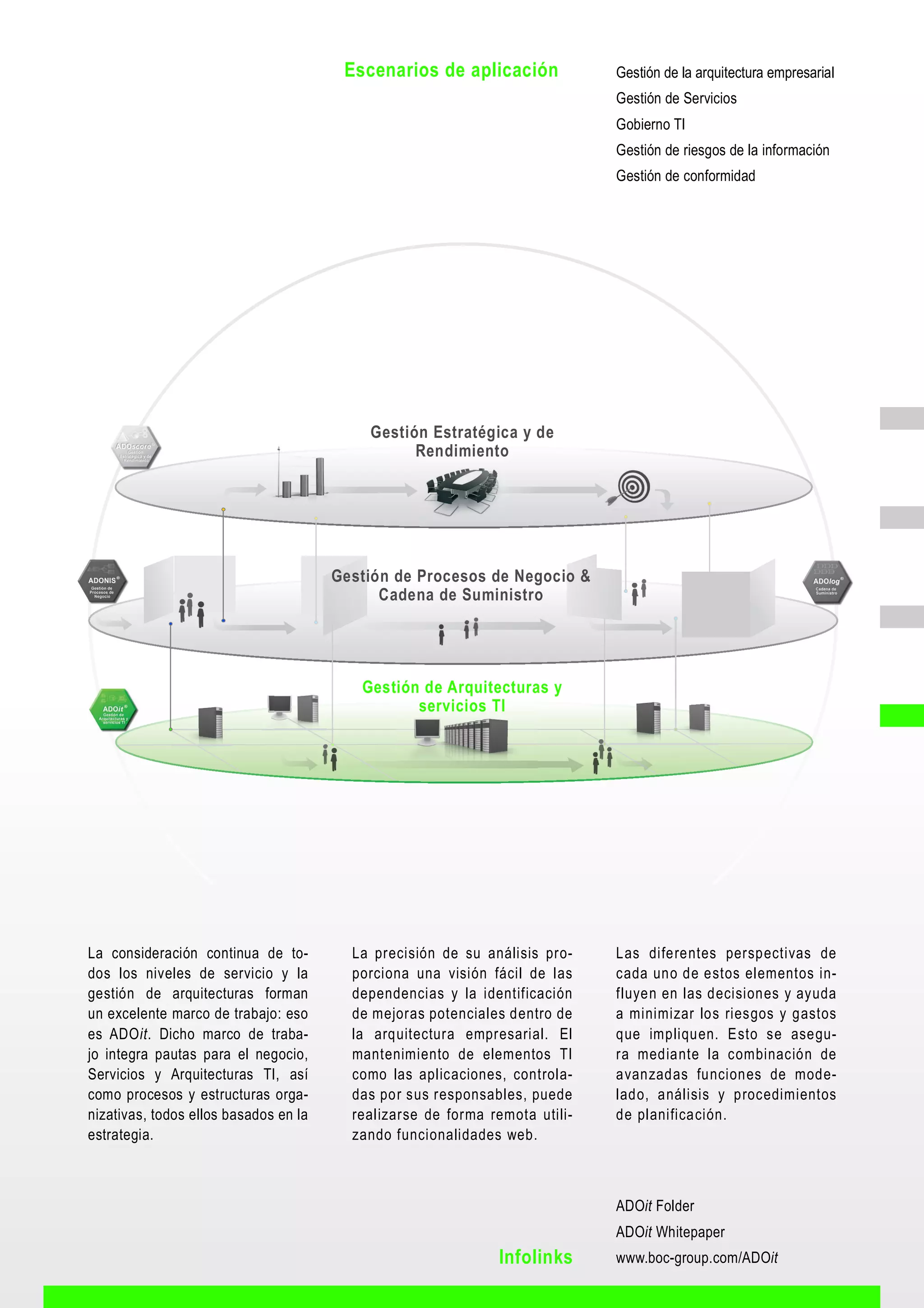 Boc Management Office | PDF