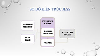 Báo cáo Jess(Java Expert System Shell) | PPT