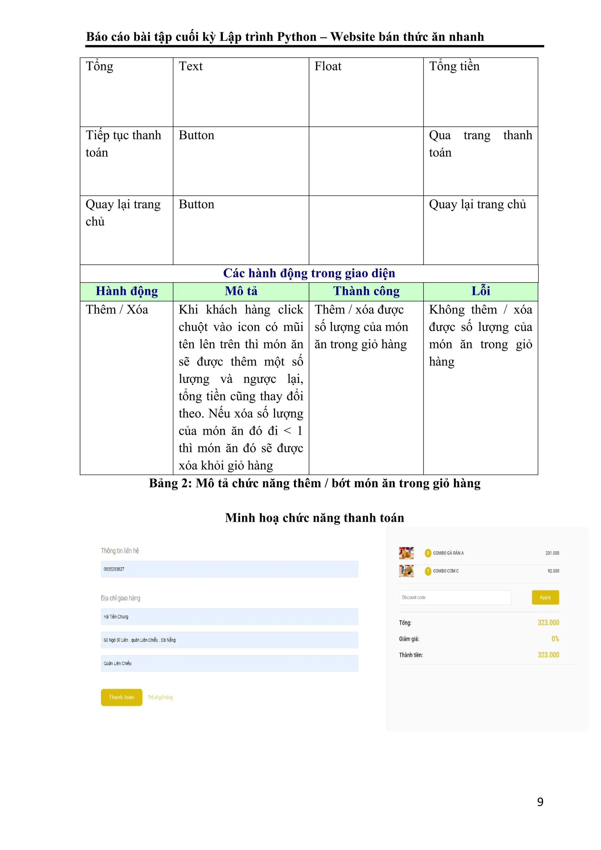 Báo cáo bài tập cuối kỳ lập trình python đề tài xây dựng website bán thức ăn nhanh.pdf