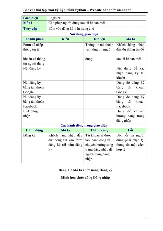 Báo cáo bài tập cuối kỳ lập trình python đề tài xây dựng website bán thức ăn nhanh.pdf