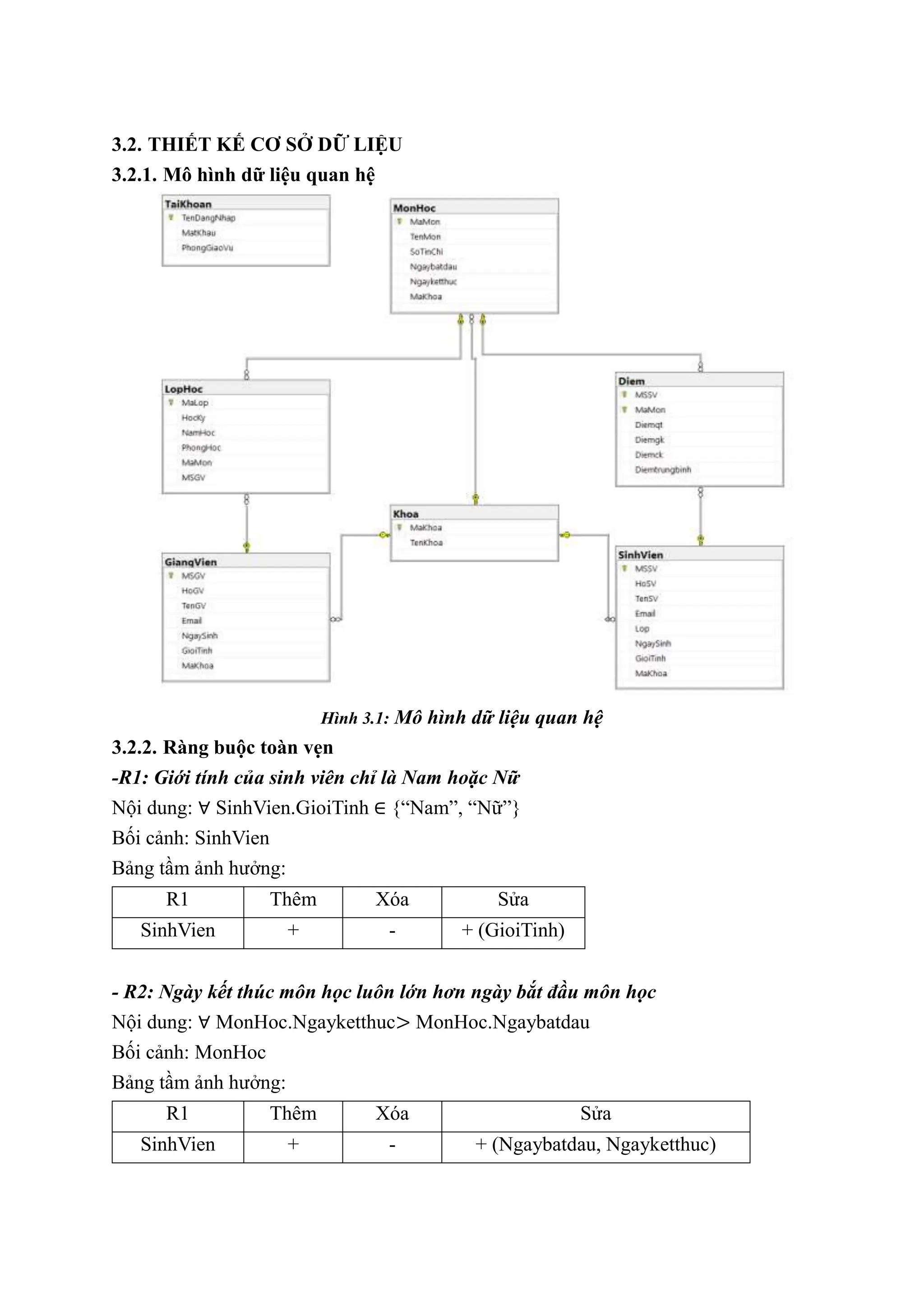 BÁO CÁO CUỐI KỲ PHÂN TÍCH THIẾT KẾ HƯỚNG ĐỐI TƯỢNG - NHÓM 7.docx