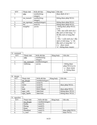 Báo cáo dự án quản lí thư viện | PDF