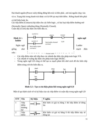 BÁO cáo học tập về PLC MITSHUBISHI FX3U.pdf