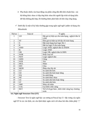 BÁO cáo học tập về PLC MITSHUBISHI FX3U.pdf