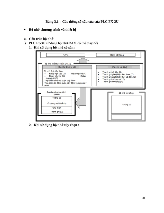 BÁO cáo học tập về PLC MITSHUBISHI FX3U.pdf