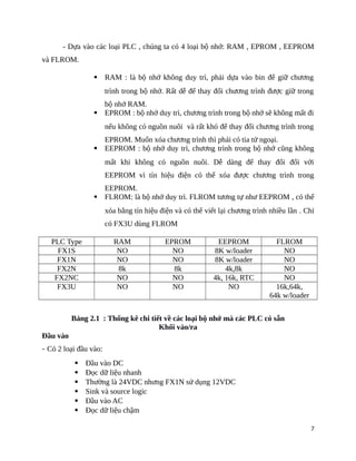 BÁO cáo học tập về PLC MITSHUBISHI FX3U.pdf
