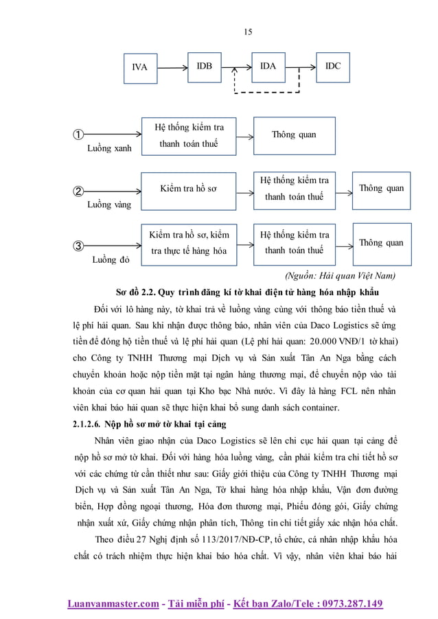 Báo Cáo Tổ Chức Thực Hiện Nghiệp Vụ Giao Nhận Hàng Hóa Kinh Doanh Nhập Khẩu Bằng Đường Biển.docx