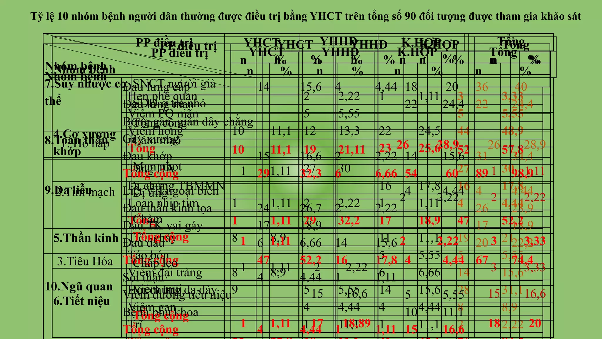 BÁO CÁO THỰC TẬP CỘNG ĐỒNG TỔ 4 NHÓM 4 LỚP C2K1 YHCT slide.pptx