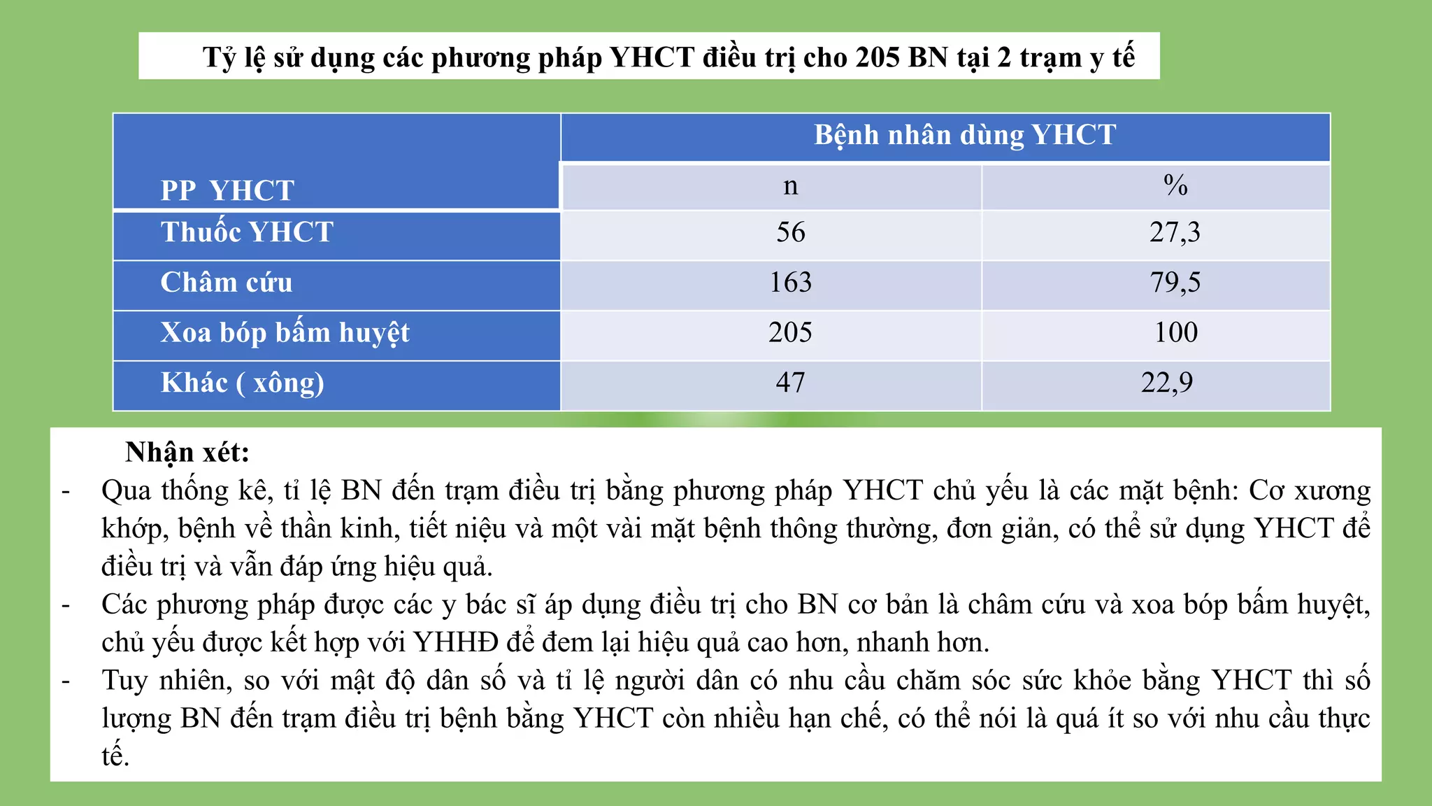 BÁO CÁO THỰC TẬP CỘNG ĐỒNG TỔ 4 NHÓM 4 LỚP C2K1 YHCT slide.pptx