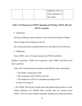 Báo Cáo Thực Tập Comparing The Writing Part Of The Three International ...