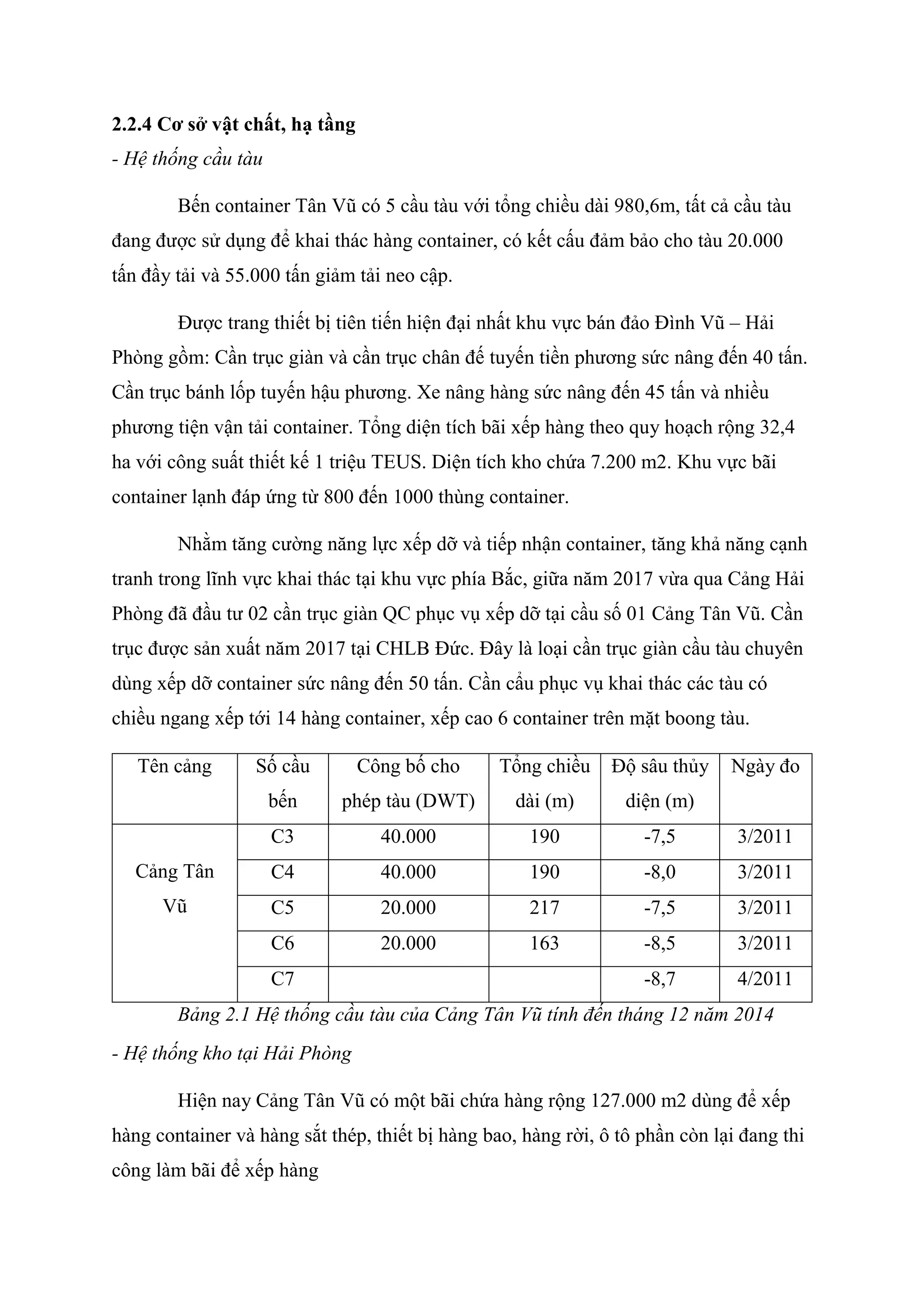 Báo cáo thực tập cơ sở ngành logistics và chuỗi cung ứng.docx