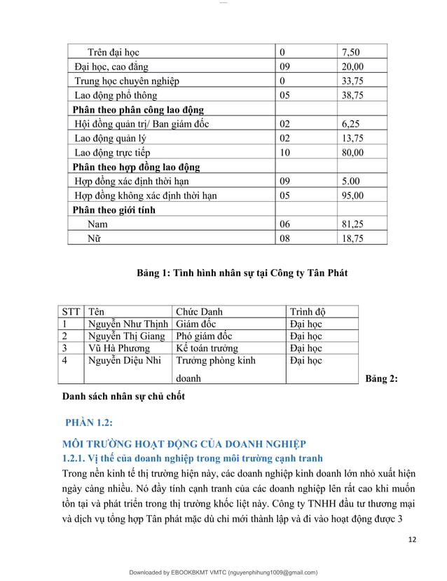 Báo cáo thực tập cơ sở vật chất tại công ty thương mại và dịch vụ tổng hợp Tân Phát.doc