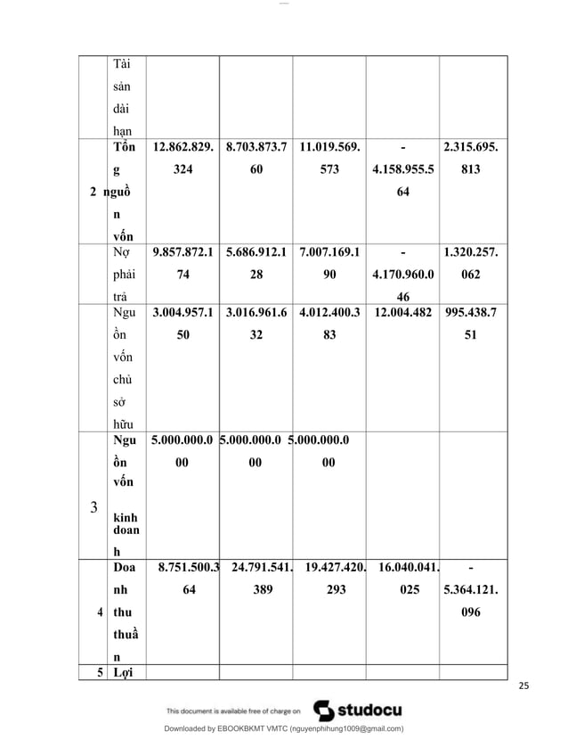 Báo cáo thực tập cơ sở vật chất tại công ty thương mại và dịch vụ tổng hợp Tân Phát.doc