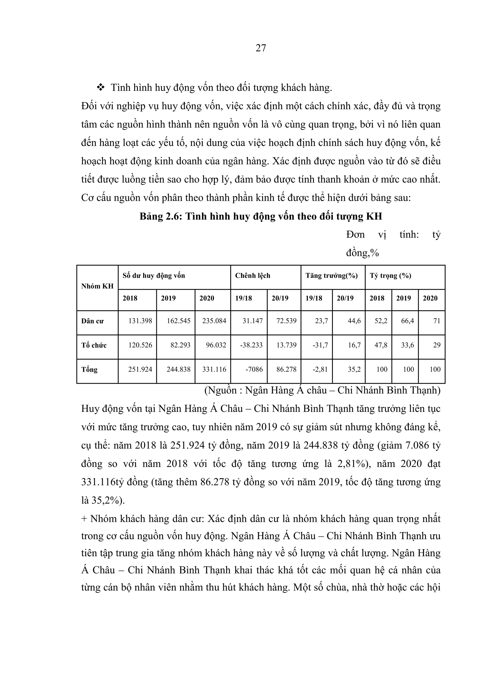 Báo Cáo Thực Tập Giải Pháp Tăng Cường Huy Động Vốn Tại Ngân Hàng Acb | DOC