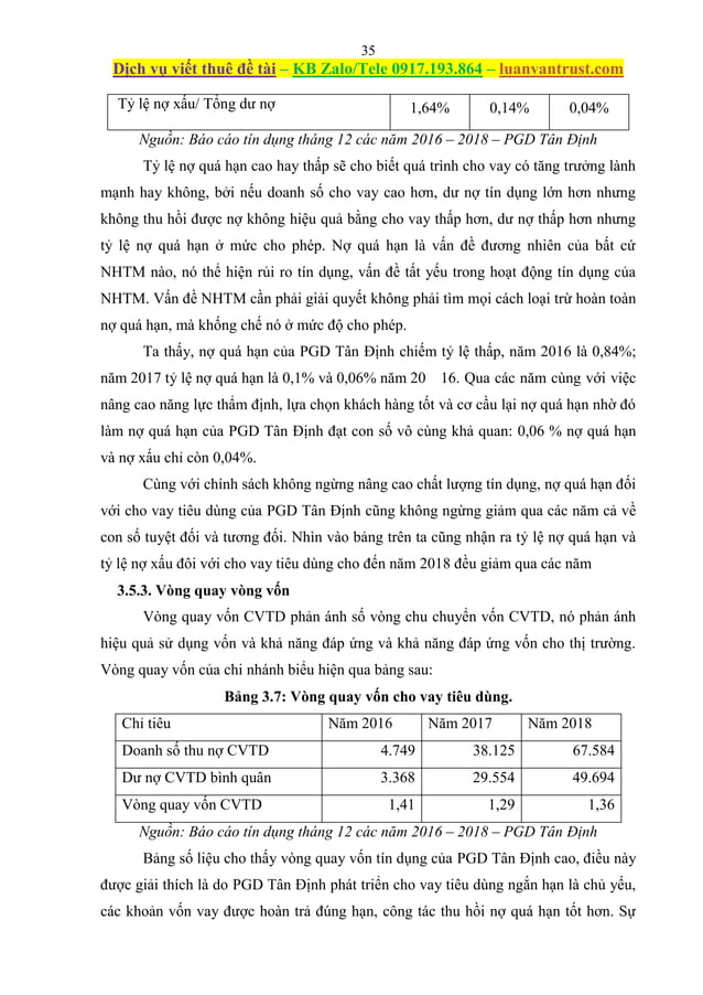 Báo Cáo Thực Tập Hoạt Động Cho Vay Tiêu Dùng Tại Ngân Hàng ACB.docx