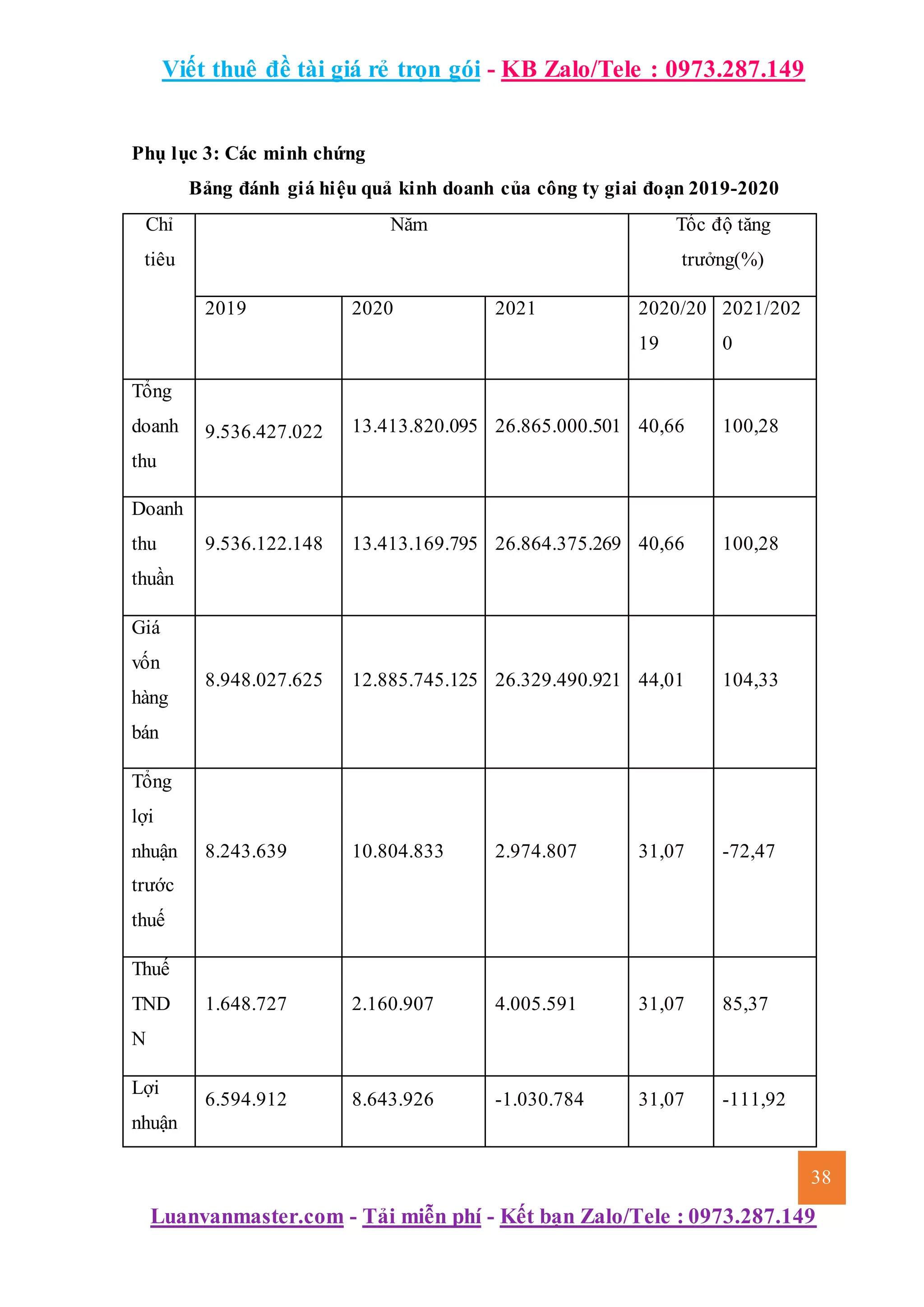 Báo Cáo Thực Tập Hoạt Động Tìm Kiếm Khách Hàng Cho Công Ty.docx