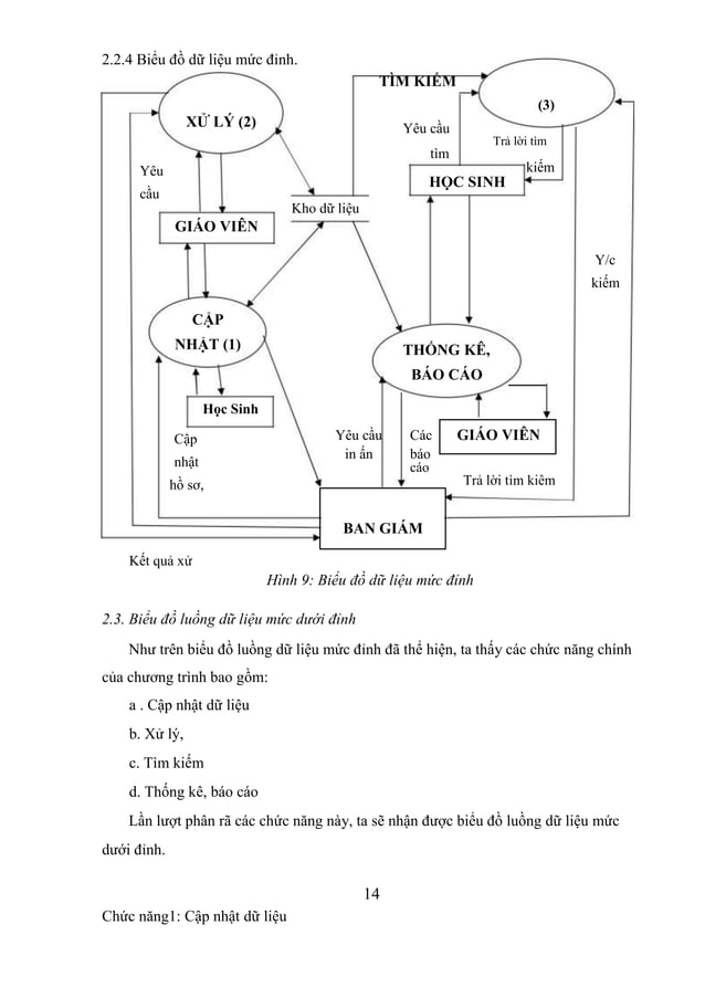 Báo Cáo Thực Tập Hệ Quản Trị Cơ Sở Dữ Liệu Access.doc