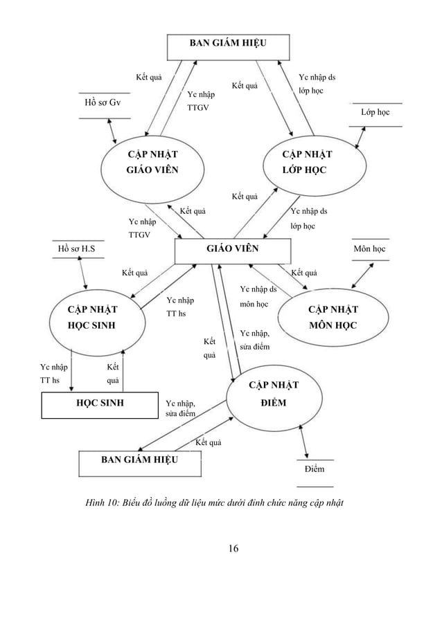 Báo Cáo Thực Tập Hệ Quản Trị Cơ Sở Dữ Liệu Access.doc