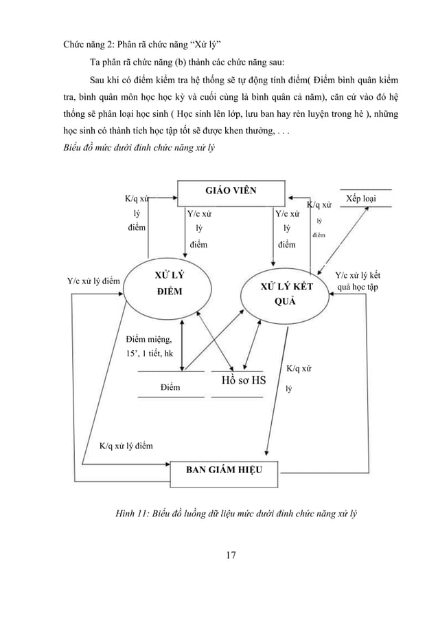 Báo Cáo Thực Tập Hệ Quản Trị Cơ Sở Dữ Liệu Access.doc