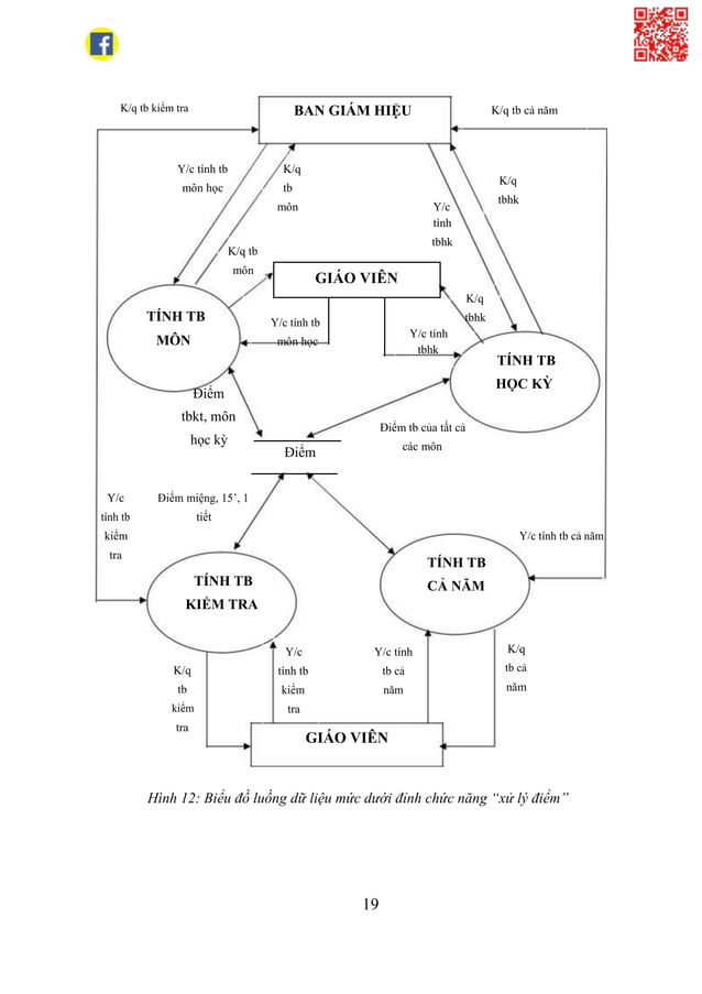Báo Cáo Thực Tập Hệ Quản Trị Cơ Sở Dữ Liệu Access.doc