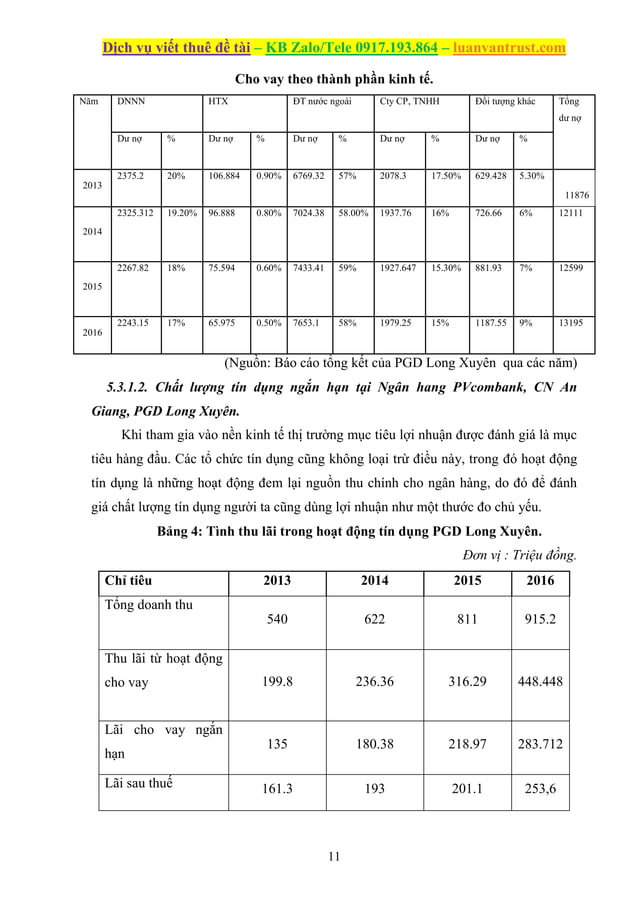 Báo cáo thực tập khoa kinh tế - quản trị kinh doanh Trường Đại học An Giang.docx