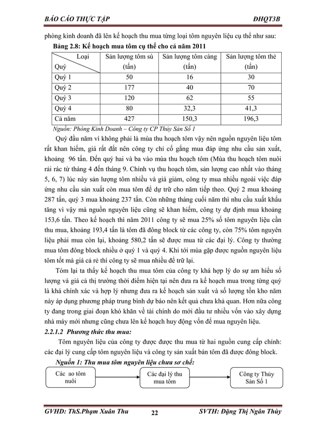 Báo cáo thực tập khoa Logistics và Quản lý chuỗi cung ứng trường Đại học Công Nghiệp.doc
