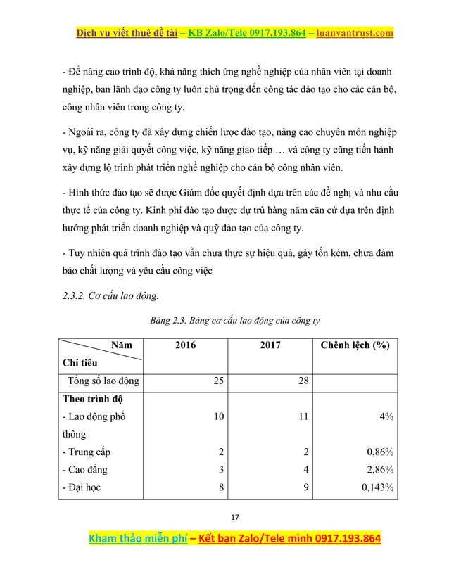Báo cáo thực tập Khoa Quản trị Kinh Doanh Trường Đại Học Công Nghiệp Hà Nội.docx